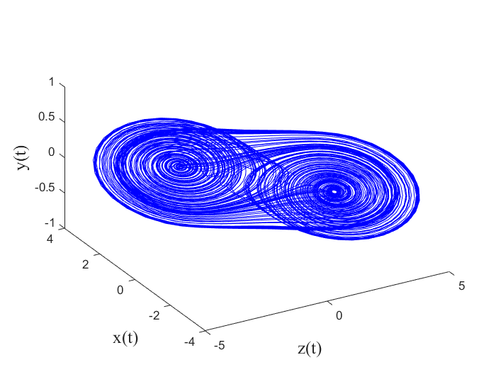 Lorenz系统、简单的Rossler系统和Chua电路系统的混沌吸引子——MATLAB实现_chua系统-CSDN博客