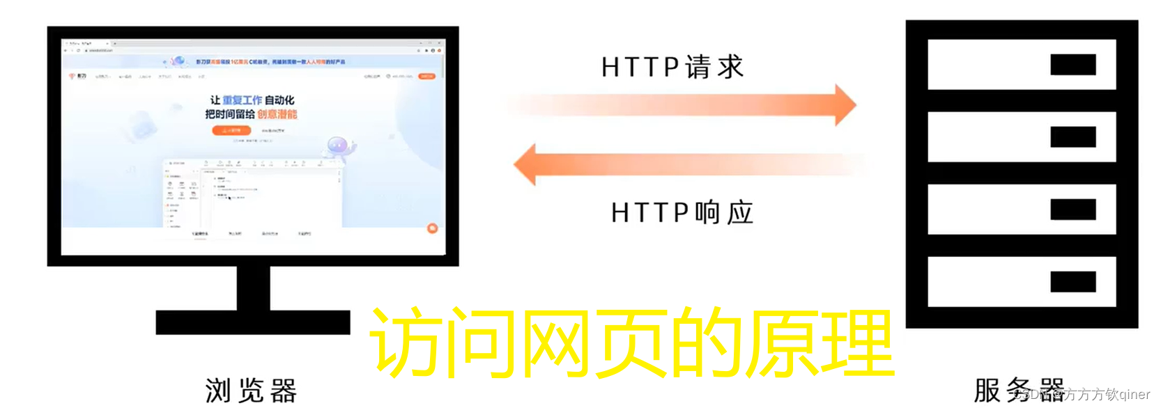 案例:使用rpa工具影刀抓取数据(更便捷的数据抓取,复习协议、字典和列表)影刀rpa使用技巧 Csdn博客
