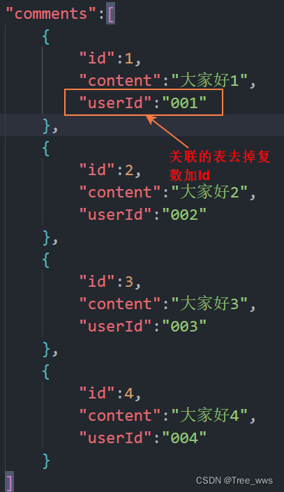 Json Server 】使用 Json Server 模拟数据 (超级详细)jsonserver模拟数据 Csdn博客