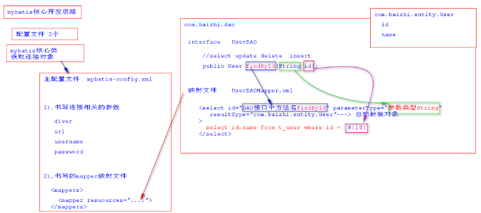 【编程不良人】MyBatis从入门到精通学习笔记01---IDEA使用Maven项目搭建MyBatis操作环境_mybatis @unique-CSDN博客