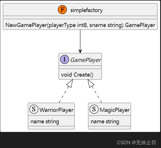 1、golang设计模式 工厂golang 工厂模式 Csdn博客