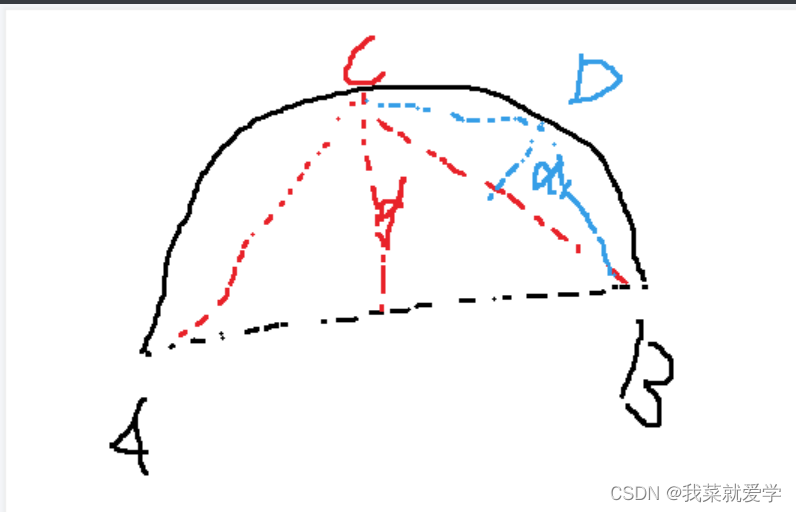 【python版cv】图像轮廓and模板匹配python模板匹配 Csdn博客 