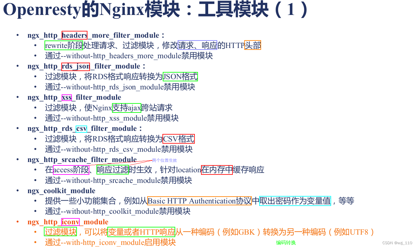 Api 二 Openresty中常见的nginx模块与lua模块 Openresty 模块 Csdn博客