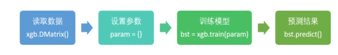sklearn与XGBoost_sklearn xgboost-CSDN博客