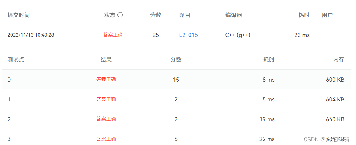 L2-015. 互评成绩-PAT团体程序设计天梯赛GPLT_pta天梯赛l2-015-CSDN博客