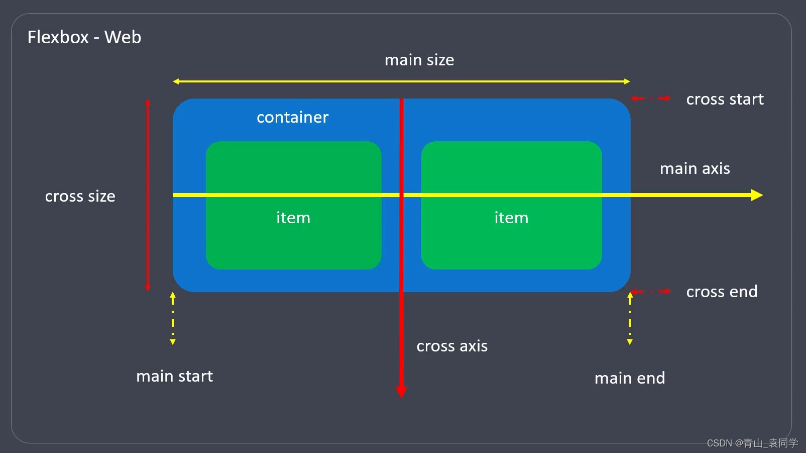 rn-flex-box-csdn