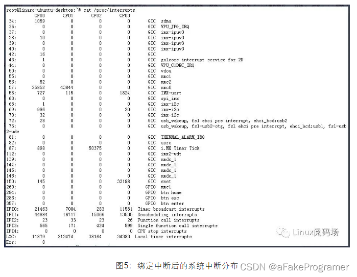 Linux内核提高系统实时性 Linux操作系统实时性分析及改进策略 Csdn博客