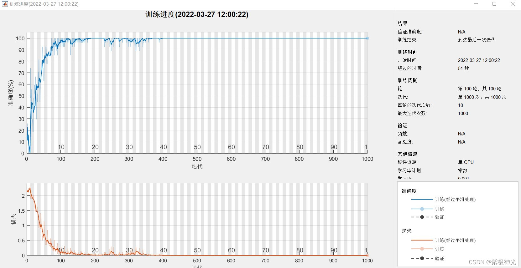 【bilstm数据预测】基于matlab双向长短时记忆bilstm数据预测【含matlab源码 1824期】 Bilstm公式 Csdn博客