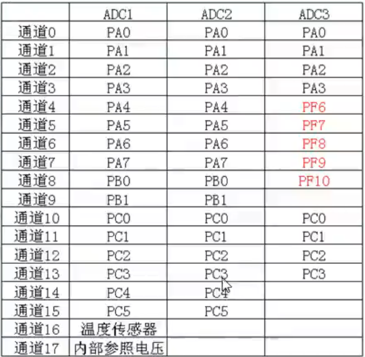 ADC基本原理-stm32mini_adc注入通道-CSDN博客