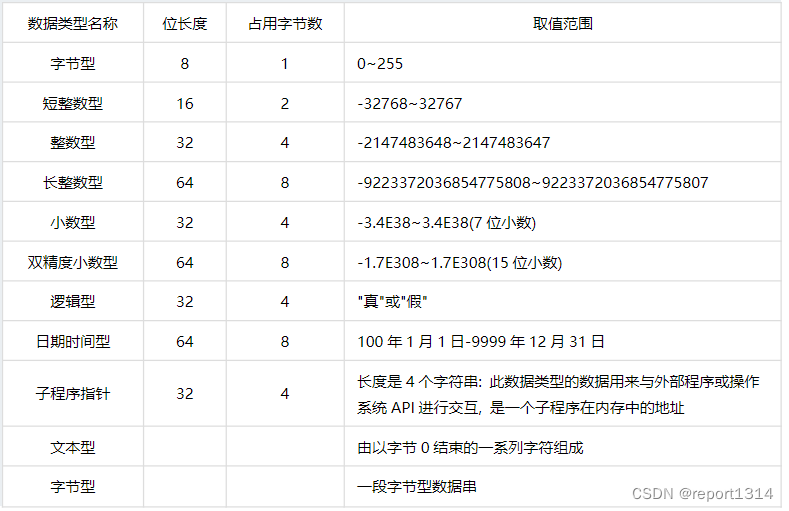 (二)易语言学习笔记之变量与常量易语言全局变量 Csdn博客