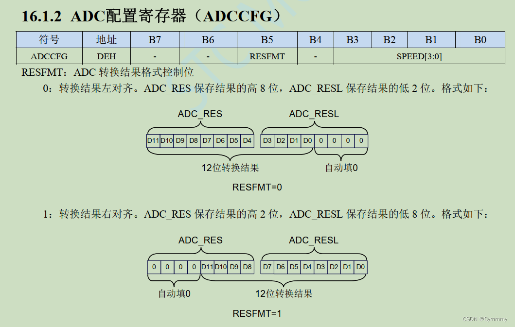 STC8A系列单片机ADC的使用_stc8h adc使用p1.1-CSDN博客