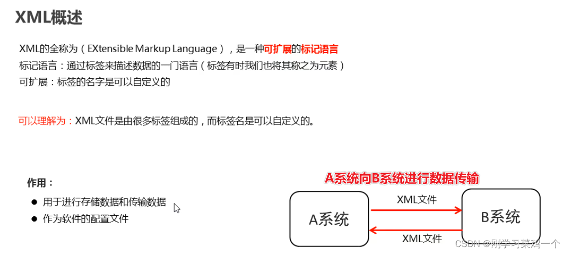 基础加强 Xmlxmlelement 集合 Csdn博客