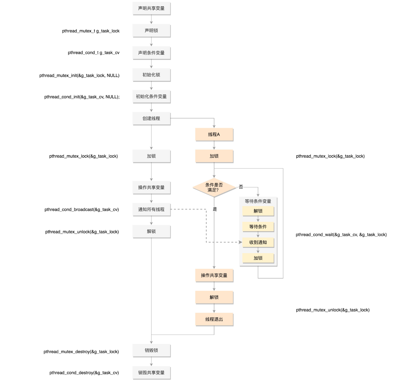 【Linux操作系统】线程_操作系统线程参数-CSDN博客