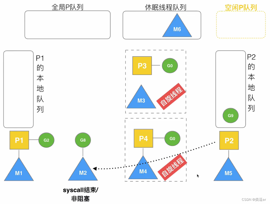 GMP模型-CSDN博客