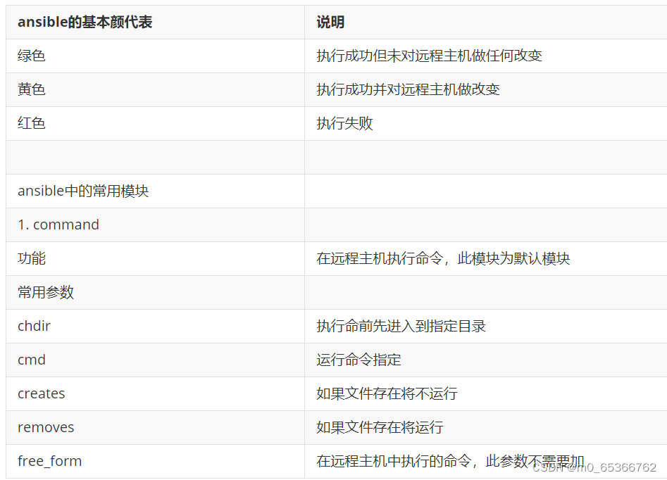 Anisble常用模块介绍-CSDN博客