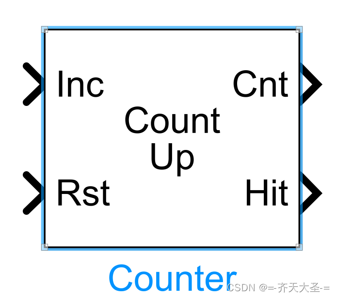 Simulink Counter增/减计数器模块使用方法-CSDN博客