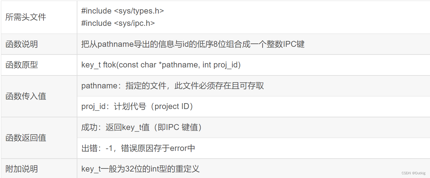 Linux——进程间通信（消息队列）linux消息队列发一次可以第二次就不行 Csdn博客