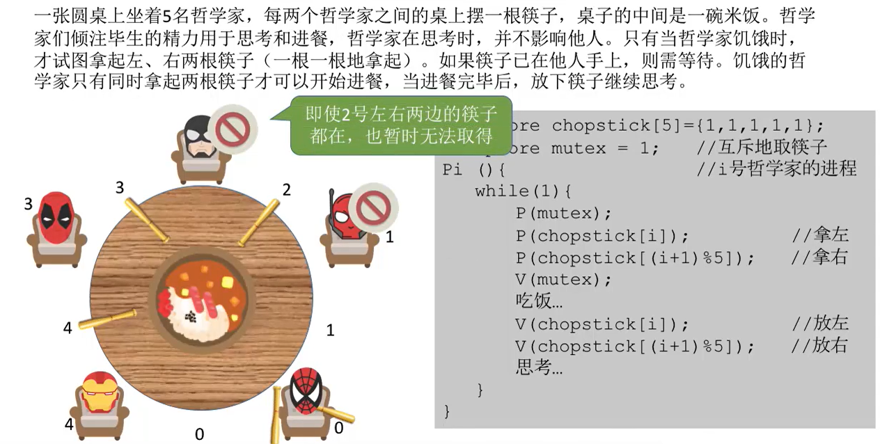 哲学家进餐问题哲学家就餐问题怎么都进餐 Csdn博客