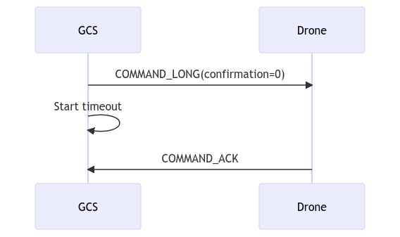 ardupilot开发 --- MavLink 篇-CSDN博客