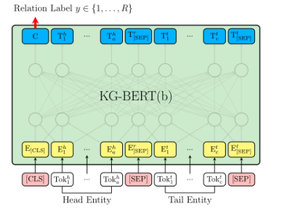 KG-BERT for Knowledge Graph Completion 笔记_kgbert-CSDN博客