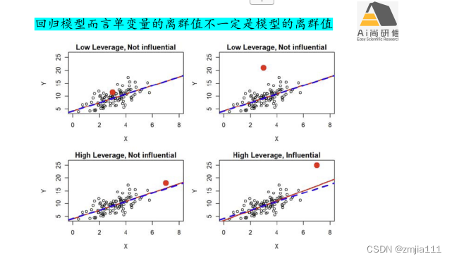 R语言生物群落数据统计分析应用实践技术_piecewise sem-CSDN博客