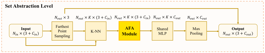 【点云分割】简述对PointWeb的理解-CSDN博客