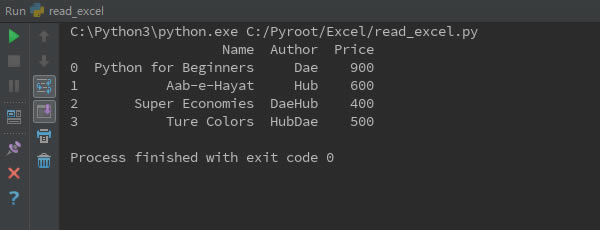 python pandas读取excel-Python使用Pandas读写EXCEL文件教程_程序员_宇宁的博客-CSDN博客