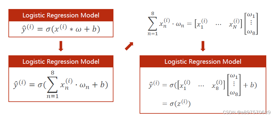 Pytorch学习笔记第七课处理多维特征输入torchnnlinear 多维输入 Csdn博客