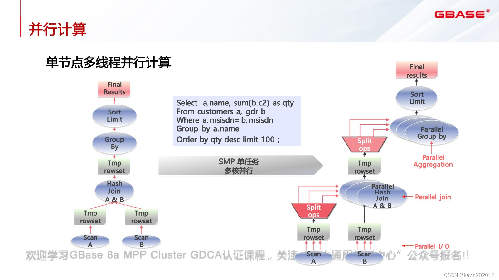 01-GBase 8a MPP Cluster 数据库核心技术与架构演进_mpp架构演进-CSDN博客
