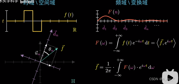 卷积神经网络 傅里叶变换 Gabor变换gabor卷积 Csdn博客 