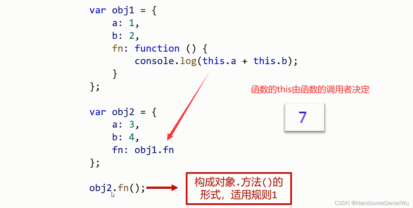 JS 函数 this上下文 运行时点语法 圆括号 数组 IIFE 定时器 延时器 self.备份上下文 call apply onclick ...