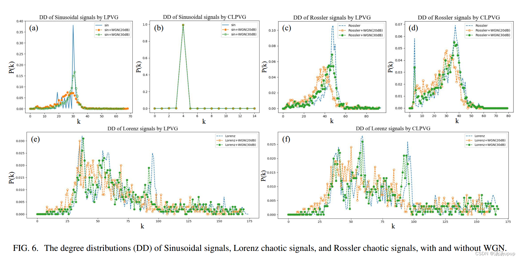 《CLPVG:圆形有限穿透可见性图作为一种新的时间序列网络模型》论文阅读_信号的可视图法(vg)-CSDN博客