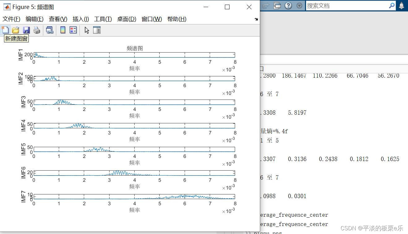 SSA（麻雀搜索算法）优化VMD参数的matlab源代码 。包络线，包络谱，中心频率，峭度值，能量熵，包络熵，频谱图，边际谱，希尔伯特变换，包含所有程序MATLAB代_ssa-vmd算法代码 ...