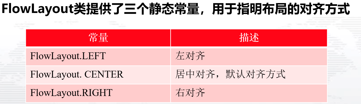 Java Swing开发容器与布局_cardlayout网格布局就像表格一样,将容器按照行和列分割成单元格,每个单元格所-CSDN博客