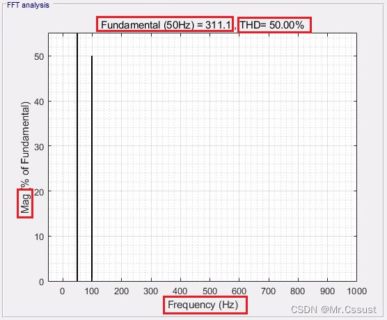 开箱报告,simulink Toolbox库模块使用指南(一)——powergui模块simulink中powergui的作用mr