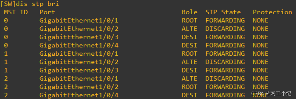 【MSTP+VRRP实验】华三MSTP+VRRP配置，华三MSTP+VRRP实验-CSDN博客