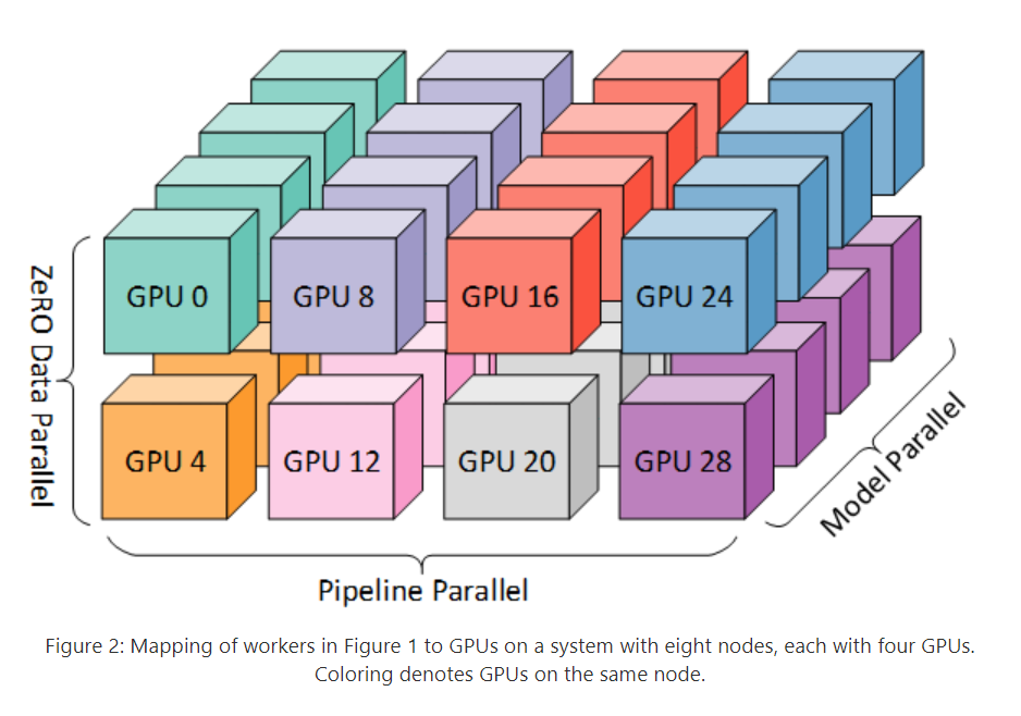 Zero原理_deepspeed原理-CSDN博客