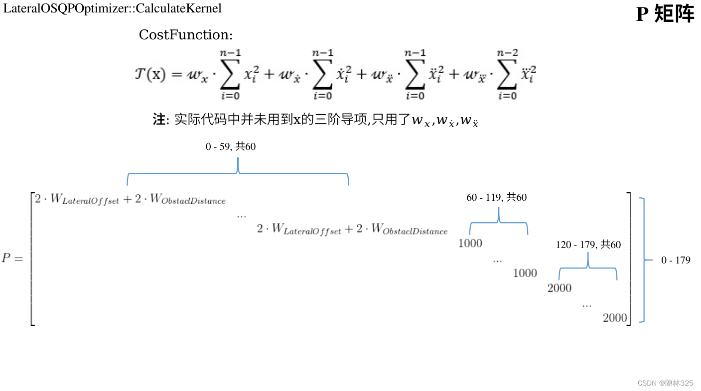 Apollo6.0代码Lattice算法详解——Part5: 生成横纵向轨迹_apollo lattice planner算法目标函数设计-CSDN博客
