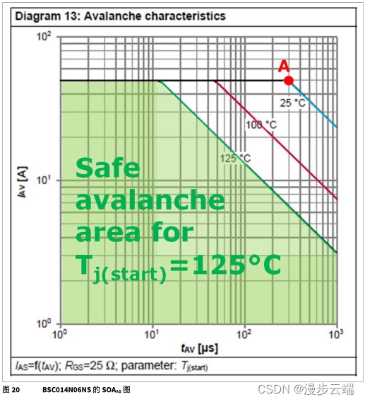SOA 以及 EAS 推导_eas测试-CSDN博客