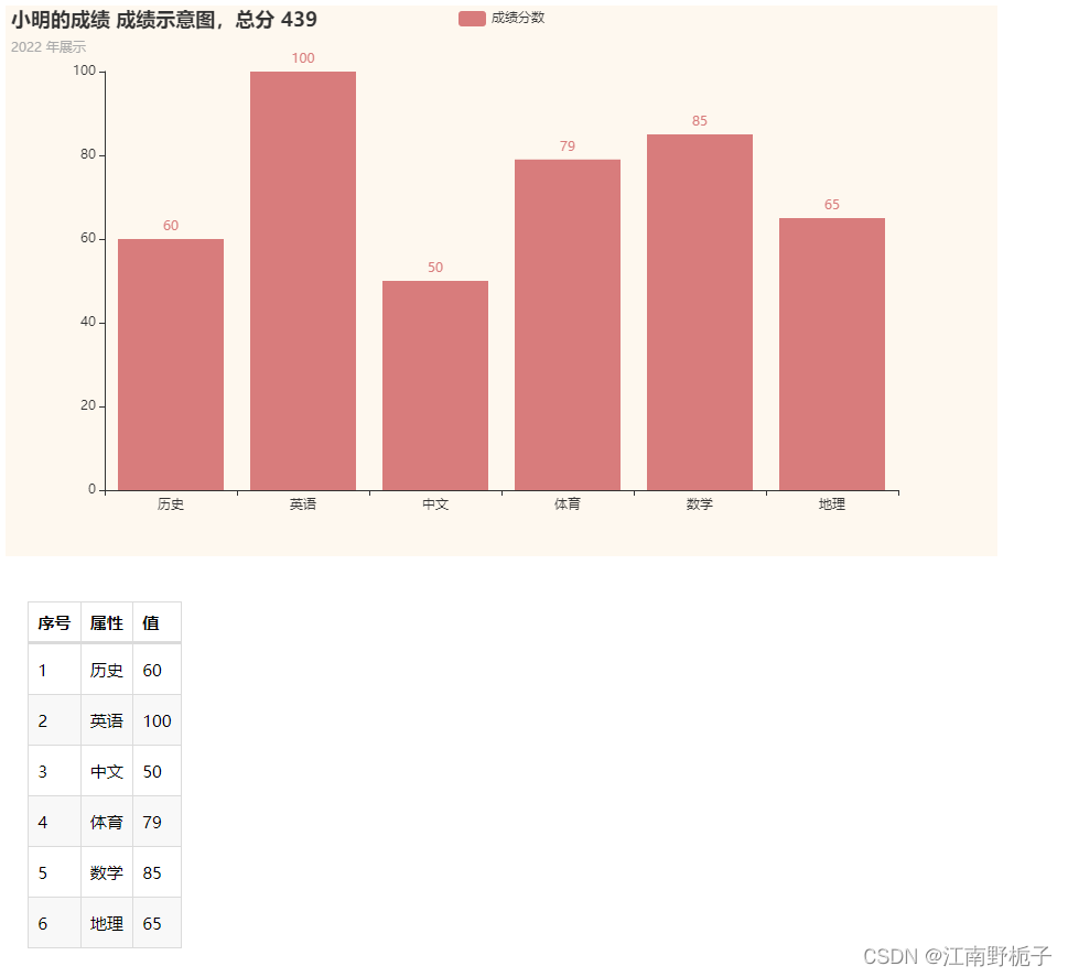 可视化模块 Pyechartspyecharts Table Attributes Csdn博客 3489