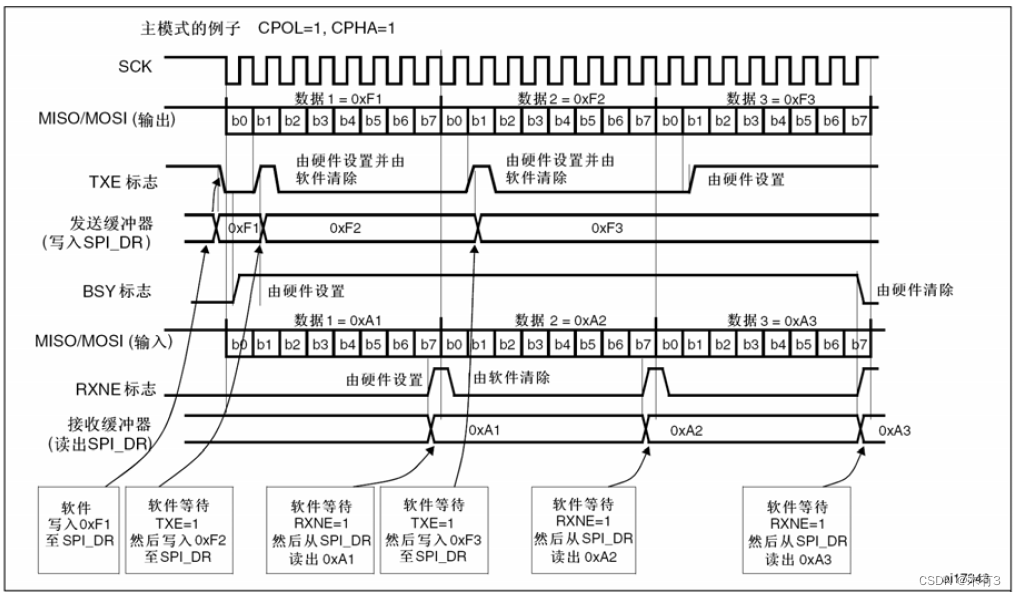 Stm32 Spi读写falsh W25q64 Stm32 W25q64 Csdn博客