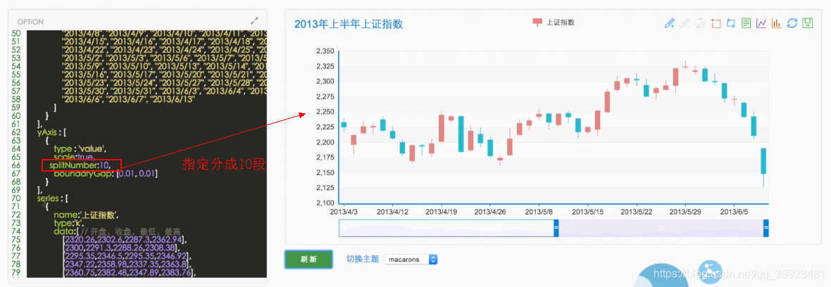 echarts基础语法_echarts splitnumber-CSDN博客