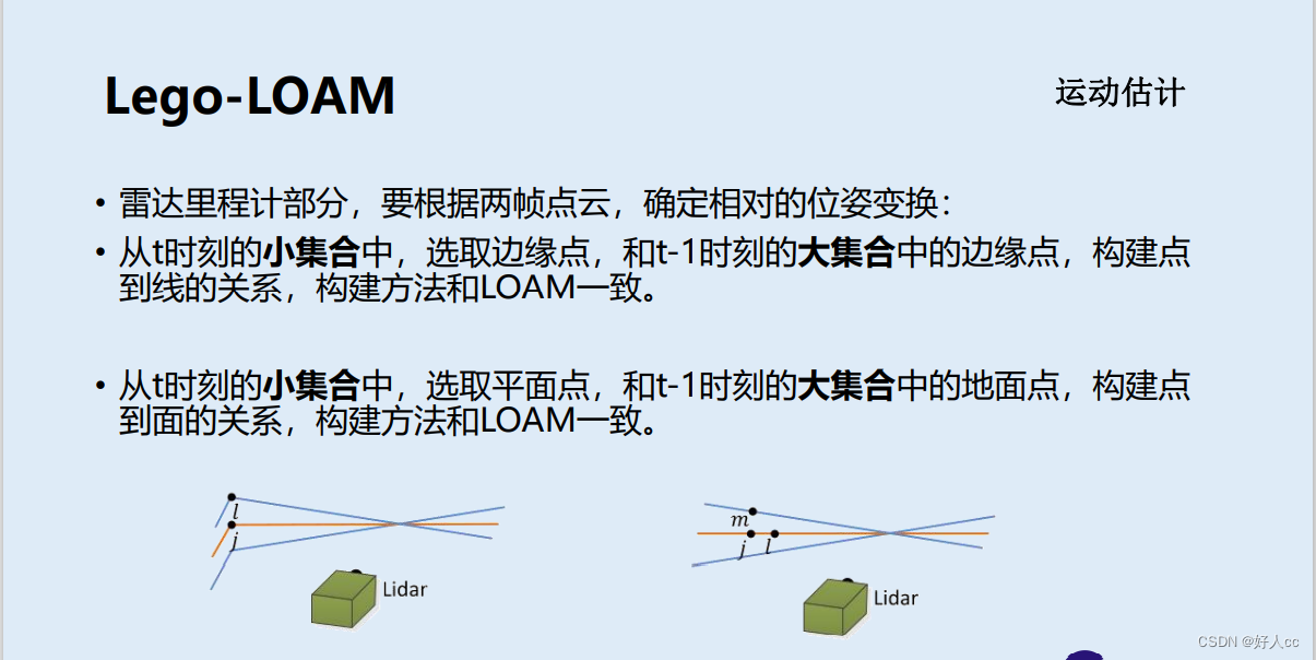 从LOAM到LIO-SAM_lioloam-CSDN博客