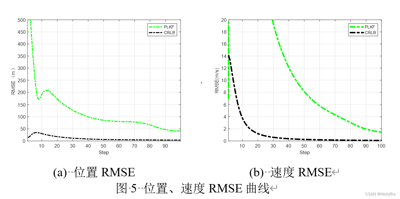 目标常用跟踪算法——PLKF篇_利用lv-plkf算法进行纯方位观测下目标检测-CSDN博客