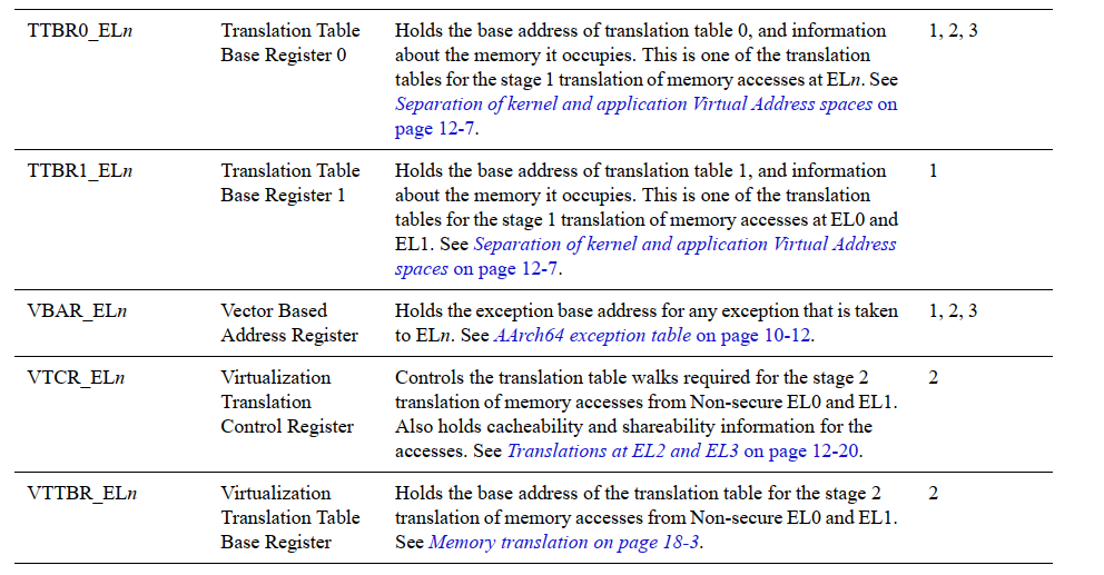 ARM V8A体系结构-第四章 ARMv8 寄存器_arm actlr 寄存器详解-CSDN博客
