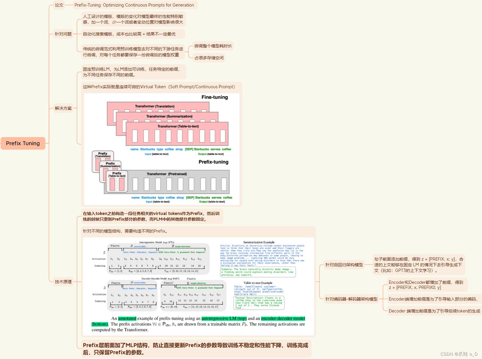 大模型微调技术——prefix Tuning 与 Prompt Tuning总结prompt Tuning Prefix Tuning Csdn博客 7201