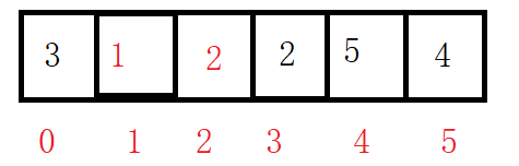 数组——找重复元素-CSDN博客
