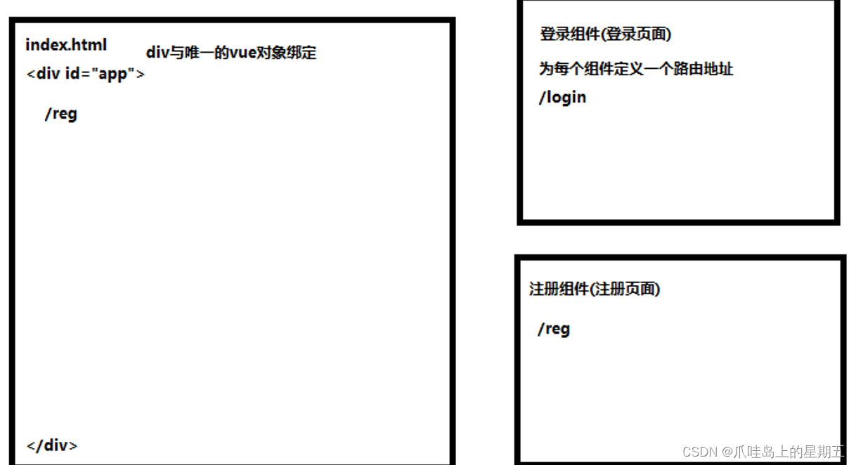 vue-cli 搭建项目&使用node.js安装router，ElementUI，axios组件_node vue-cli-CSDN博客