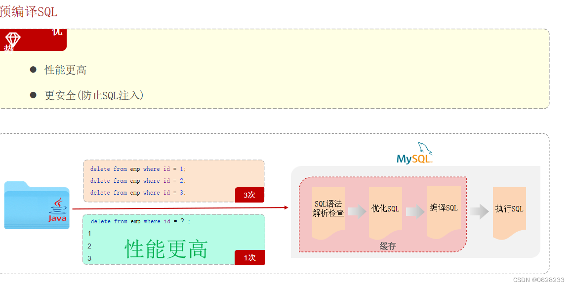Mybatis--基础操作增删改查-CSDN博客