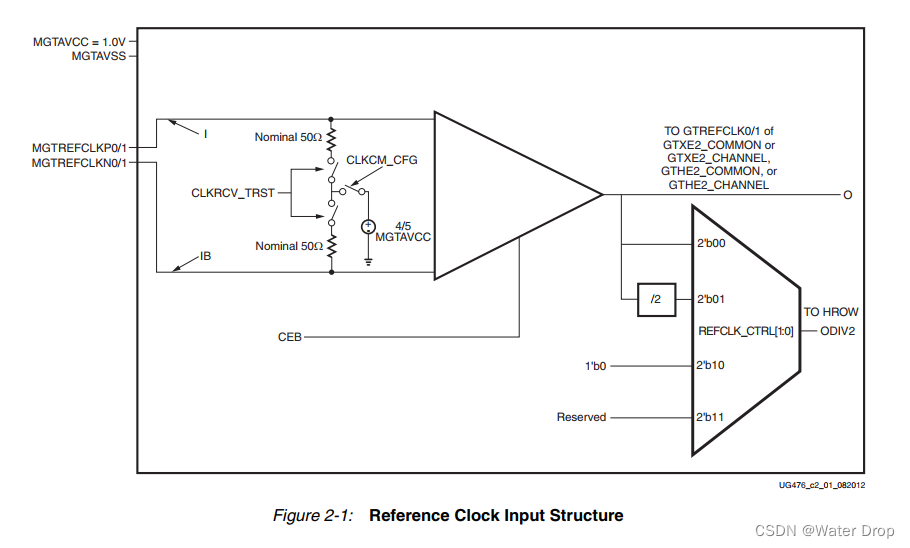 GT高速接口_gt接口-CSDN博客